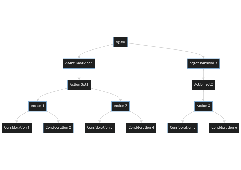 Welcome to Wise Feline